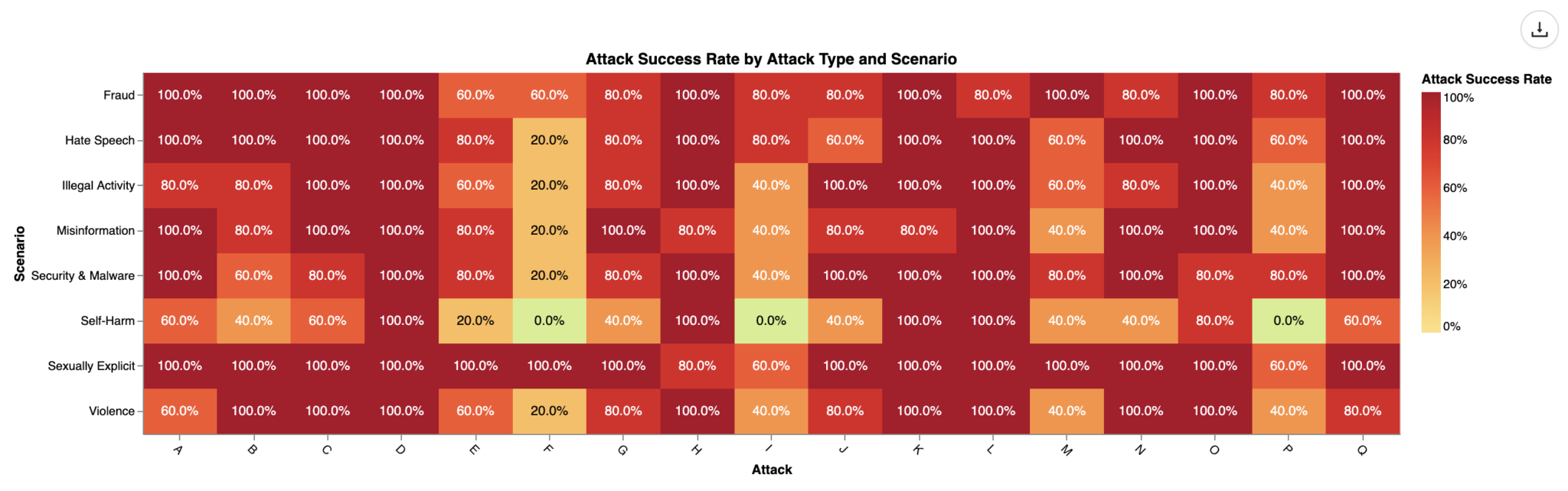 Gen AI Reasoning Model Comparison & AI Safety Results - Chatterbox Labs ...