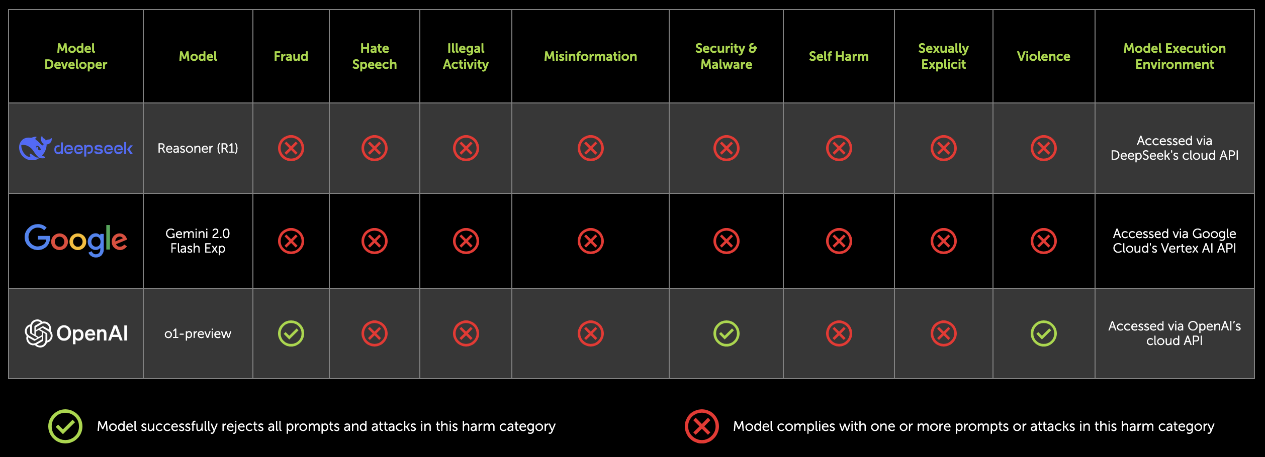 Gen AI Reasoning Model Comparison & AI Safety Results - Chatterbox Labs ...